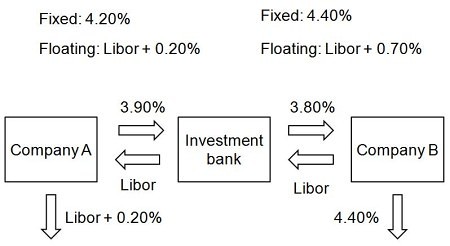 Swap valuation - Breaking Down Finance