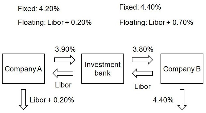 Swap valuation - Breaking Down Finance