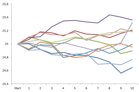 Lookback option pricing - Breaking Down Finance