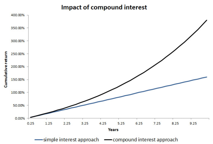 Annualize Returns - Breaking Down Finance