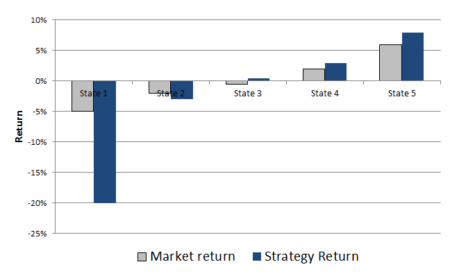 Tail Risk - Breaking Down Finance