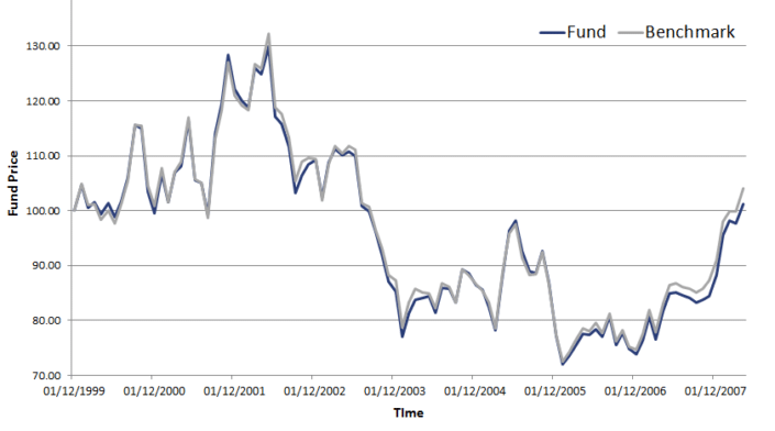 Tracking Error - Breaking Down Finance