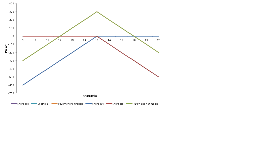 Straddle - Breaking Down Finance