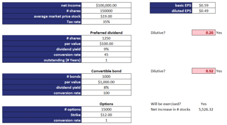 Diluted Earnings per Share - Implementation in Excel