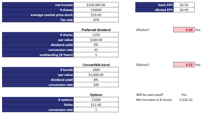 Diluted Earnings per Share - Implementation in Excel