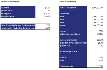 Flotation Costs - Breaking Down Finance