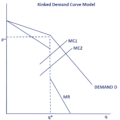 Kinked Demand Curve Model - Breaking Down Finance