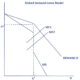 Kinked Demand Curve Model - Breaking Down Finance