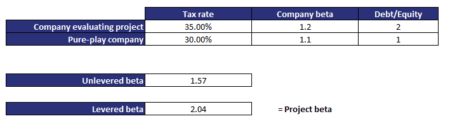 Pure-play Method - Implementation in Excel