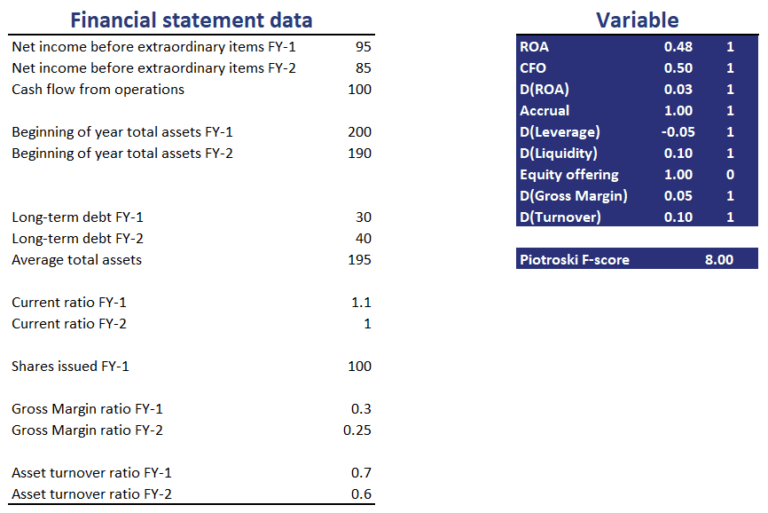 Piotroski F-score - Implementation in Excel