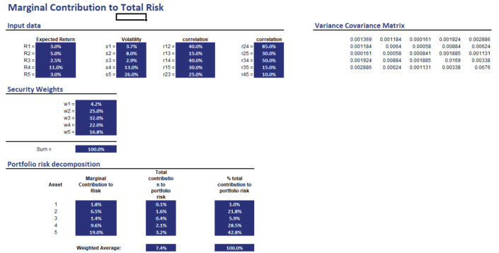 Marginal Contribution to Risk (MCTR) - Implementation in Excel