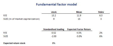 Fundamental Factor Model - Breaking Down Finance