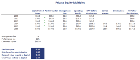 Private Equity Multiples - Breaking Down Finance