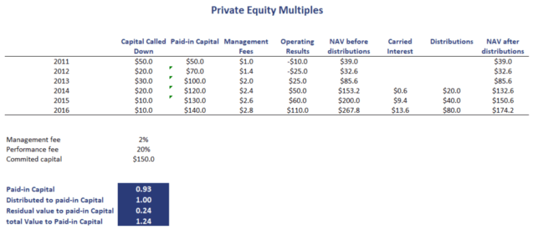 Private Equity Multiples Breaking Down Finance private-equity-multiples-breaking-down-finance