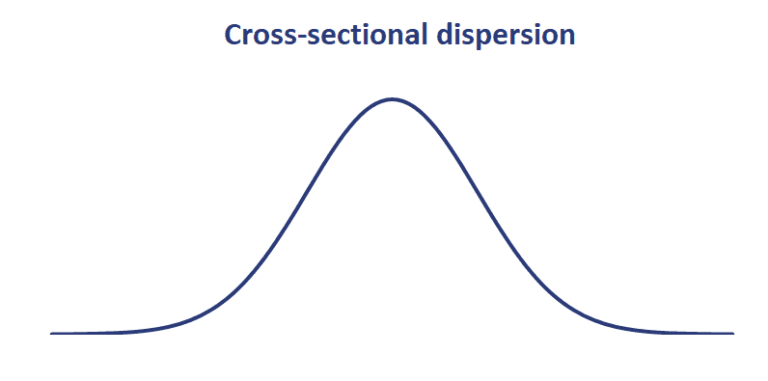 Cross-sectional Dispersion - Breaking Down Finance