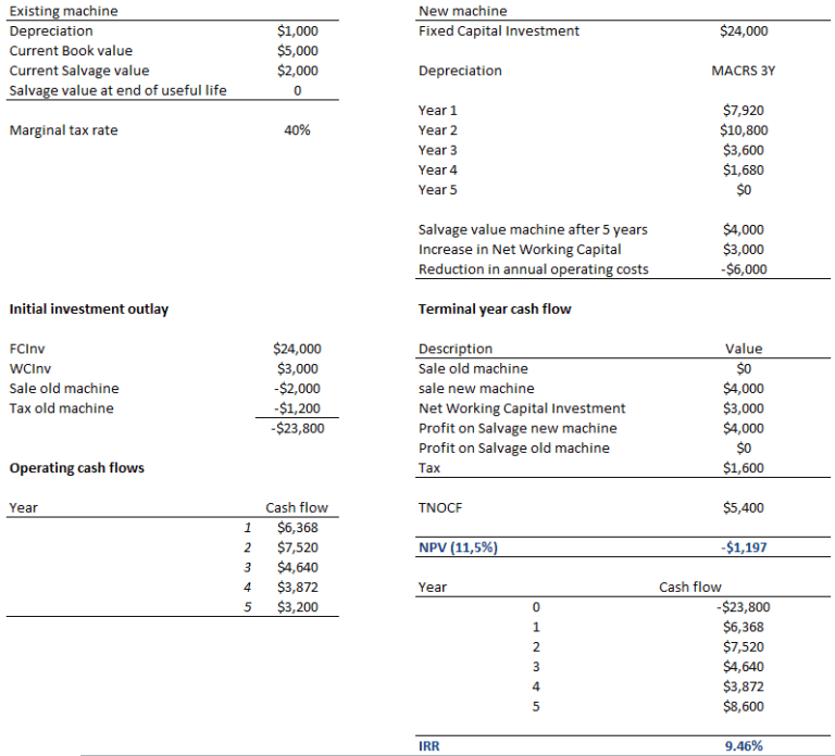 replacement-project-analysis-breaking-down-finance
