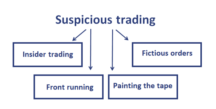 Suspicious Trading Examples - Breaking Down Finance