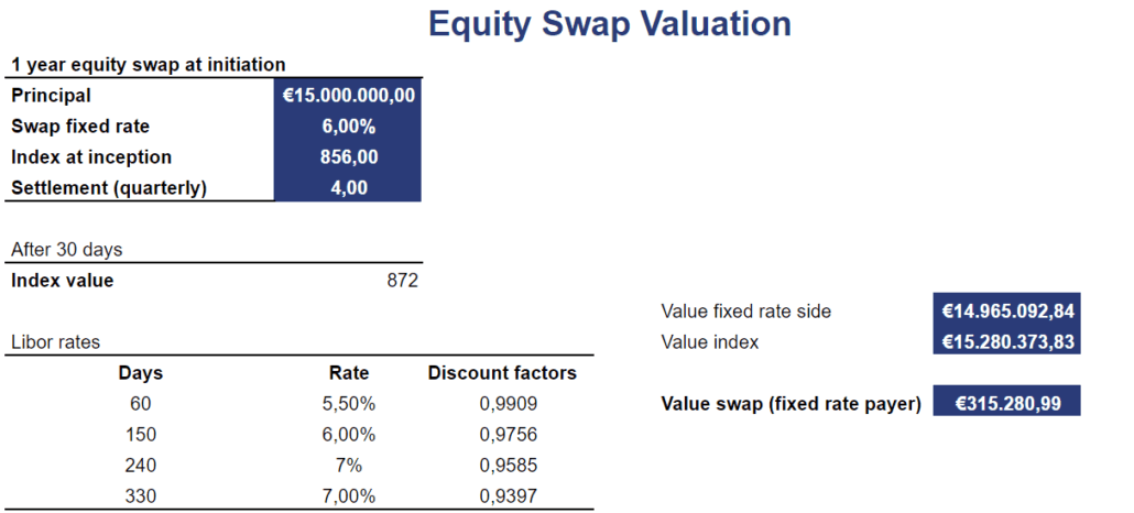 Equity Swap Valuation - Breaking Down Finance