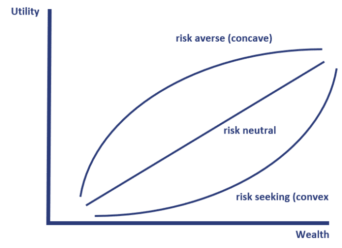 Certainty Equivalent - Breaking Down Finance