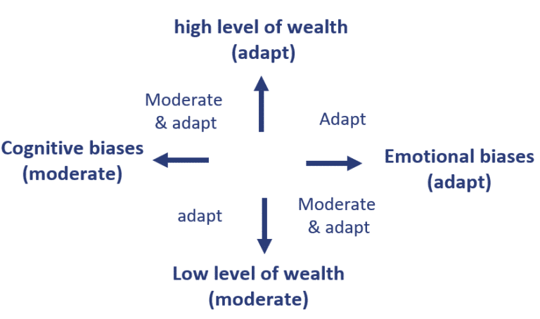 Pompian Behavioral Model - Breaking Down Finance