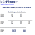Contribution to Portfolio Variance - Breaking Down Finance
