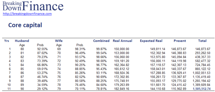 Core Capital - Breaking Down Finance