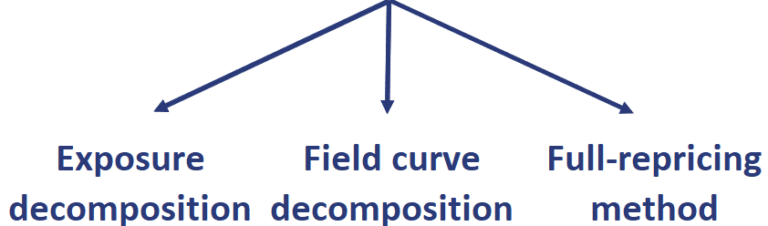 Fixed-income Return Attribution - Breaking Down Finance