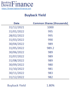 Buyback Yield - Definition, Rationale and Example in Excel